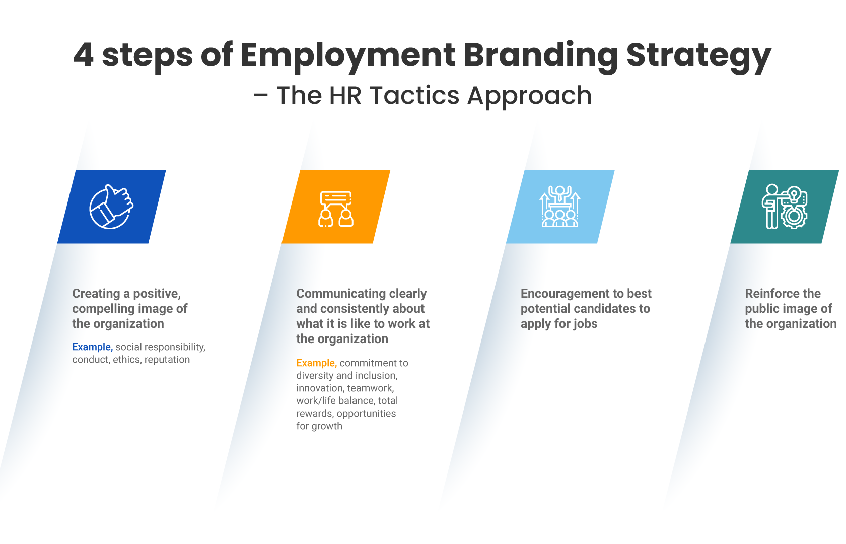 Employer Branding - Hr Tactics - Instilling Purpose